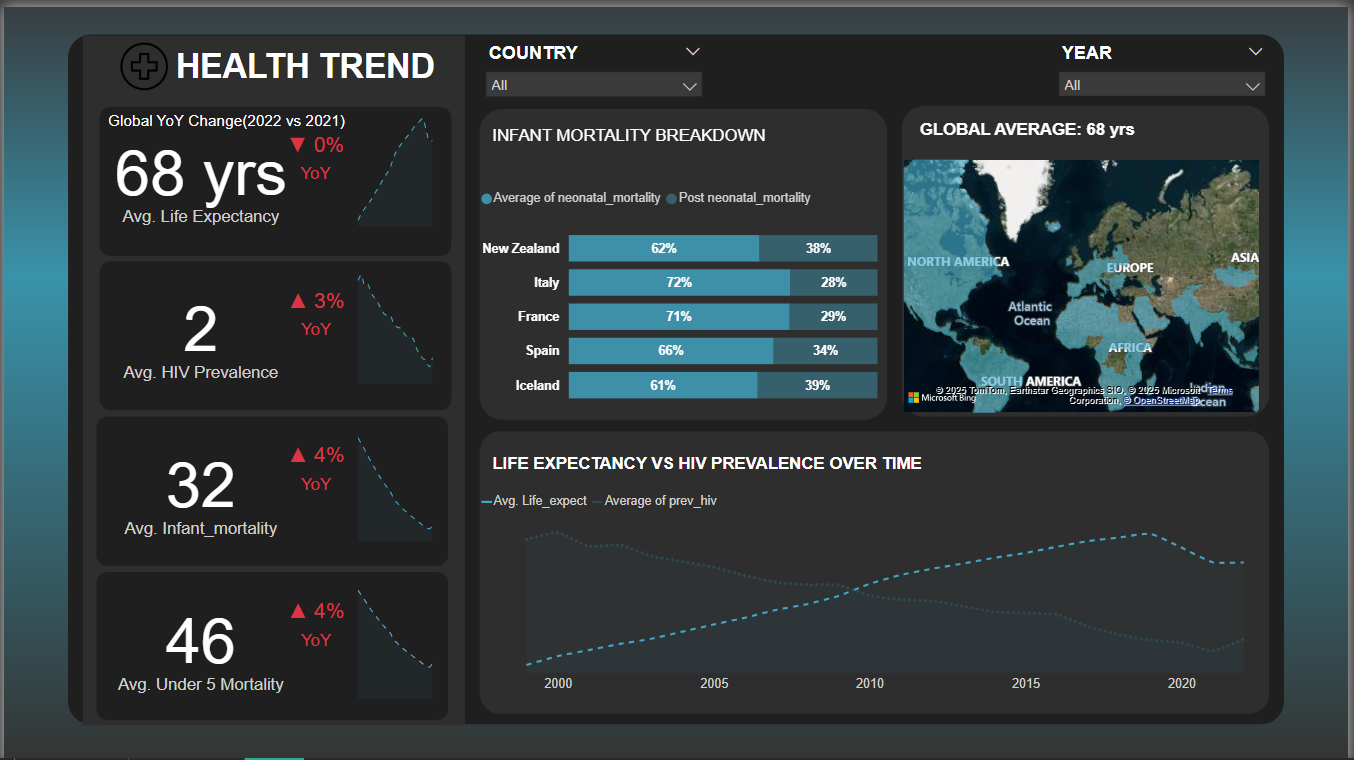 Eucharia Chibuike Portfolio